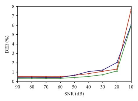 according to different snr values based on different ecg records
