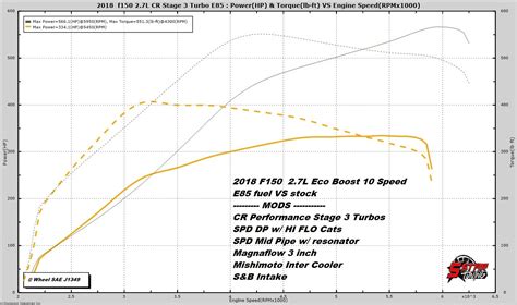 Ford 2 3l Ecoboost Crate Engine Page 2 Bronco6g 2021 Ford Bronco