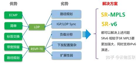 Sd Wan Sr Mpls