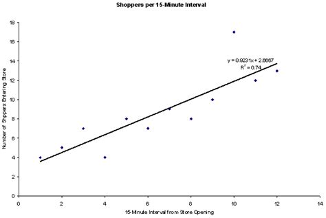 What Are The Similarities And Differences Of Histograms Stem And Leaf