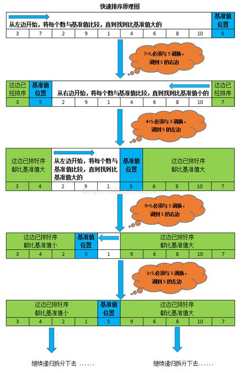 Androidnote八种排序算法md At Master · Charonchuiandroidnote · Github