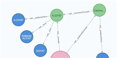 Medical Subject Headings MeSH Into Neo4j DEV Community