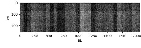 Figure 1 From X Ray Fault Injection In Non Volatile Memories On Power