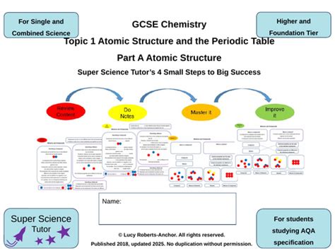 Gcse Aqa Chemistry Topic 1a Atomic Structure 4 Steps Revision Teaching Resources