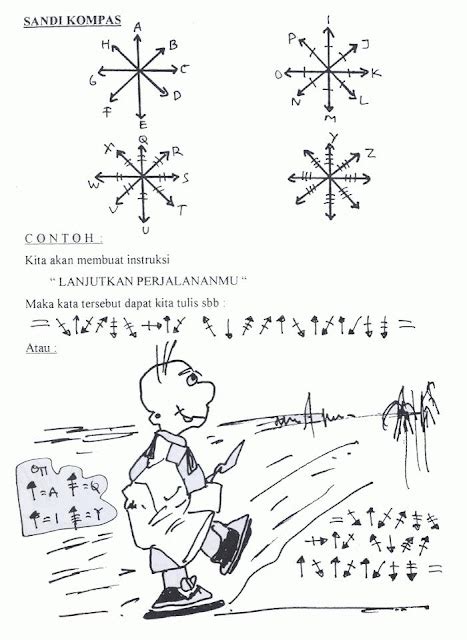 Pramuka Macam Macam Sandi