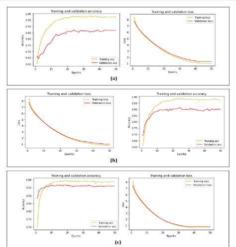 Figure 1 From Deploying Facial Segmentation Landmarks For Deepfake