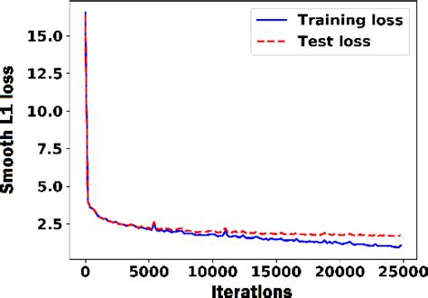 figure 2 from convolutional neural networks for image based corn kernel