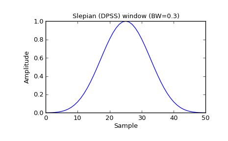 Scipy Signal Slepian Scipy V Reference Guide