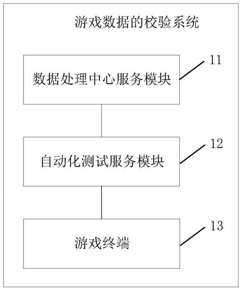 游戏数据的校验系统的制作方法