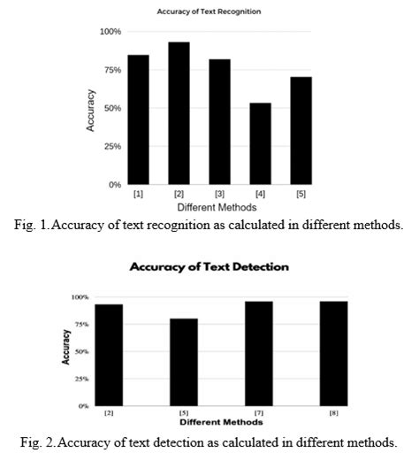Text Detection And Recognition A Review
