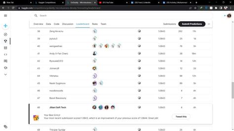muhammad ghulam jillani on linkedin deeplearning datascience kaggle
