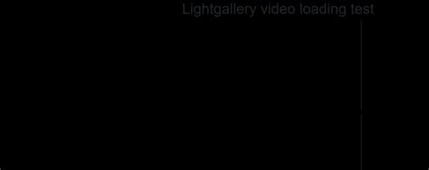 Getting Black Screen After Clicking The Image Video Issue Sachinchoolur LightGallery
