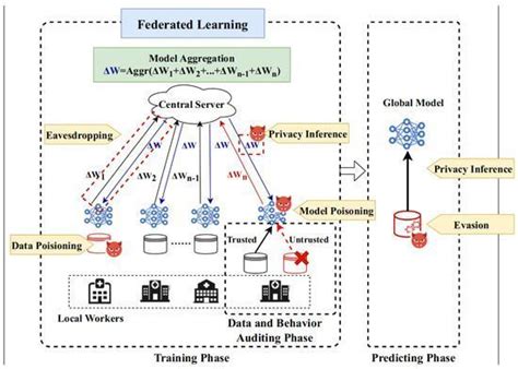 José María Súnico On Linkedin Exploring Homomorphic Encryption And