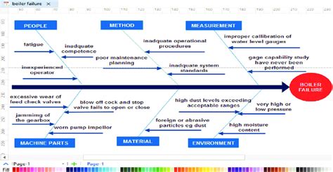 An Introduction To 6M Fishbone With Template Examples 60 OFF