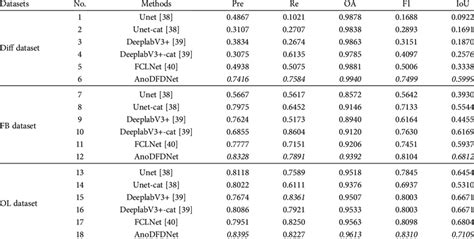 Comparison With Popular Methods Download Scientific Diagram