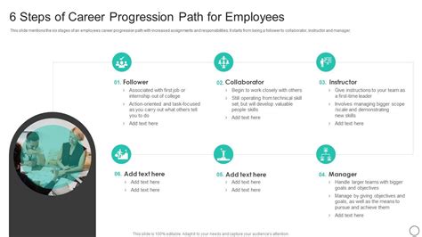 6 Steps Of Career Progression Path For Employees Presentation
