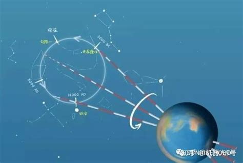 科普秀：关于北斗七星，你不知道的那些事！ 知乎