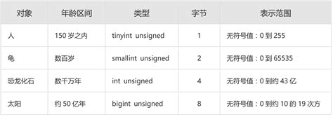 sql之select使用篇 sql select csdn博客