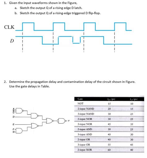 Solved 1 Given The Input Waveforms Shown In The Figure