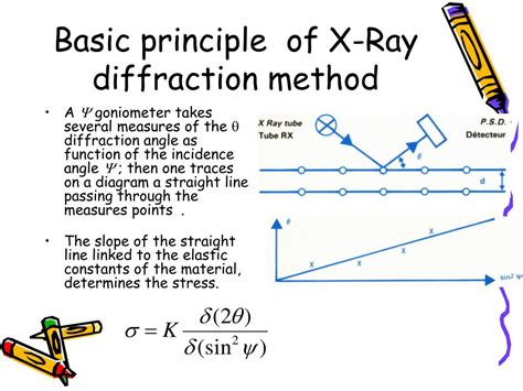 Ppt Lecture 4 Weld Residual Stresses Distortion And Fatigue