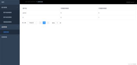 大学生计算机毕业设计系列基于springboot、vue图书馆vue Csdn博客