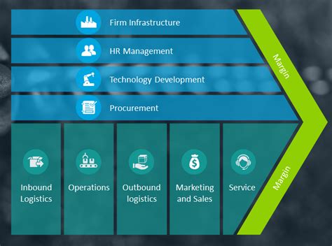 Value Chain Hr