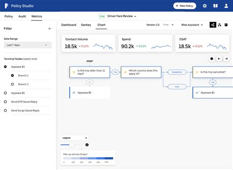 Customer Support Automation Platform At Uber Uber Blog