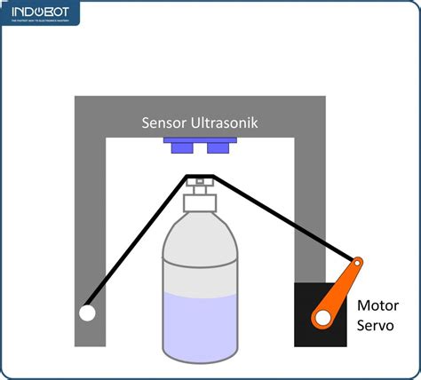 Handsanitizer Otomatis Dengan Arduino And Sensor Ultrasonik