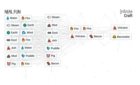 How To Make Baconator Recipe In Infinite Craft