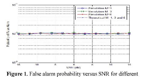 figure 1 from serial acquisition of ds cdma signals using smart