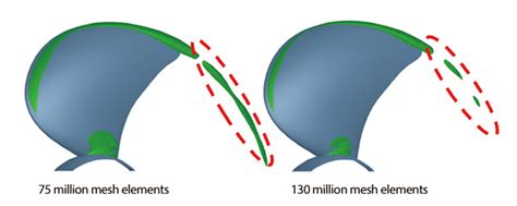Development Of The Cavitating Flow Analysis Function｜list