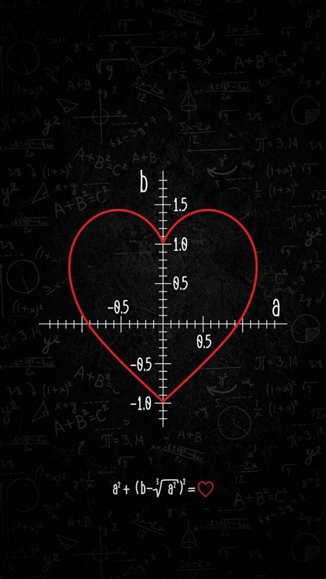 Love Math Iphone Wallpaper Hd