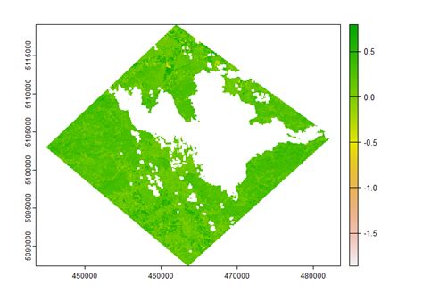 basic landsat processing remote sensing and geoinformatics