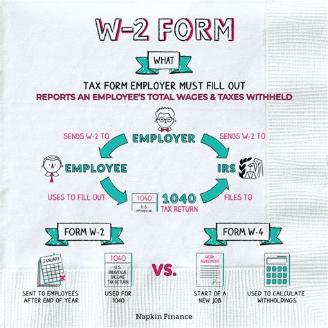 What Is A W 2 Form Napkin Finance Link Wealth Strategies