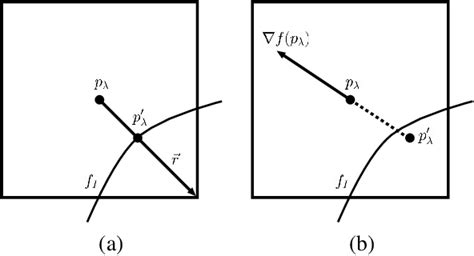 Figure 2 From A Point Based Alternative To Isosurface Visualization Semantic Scholar