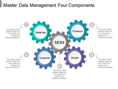 Master Data Management Four Components Presentation PowerPoint Images