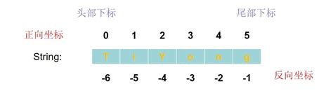 Python学习之字符串类型及其方法 梁飞宇 博客园