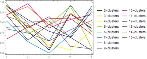 Plotting How Can I Add A Plot Legend With Variable Value And Text Mathematica Stack Exchange