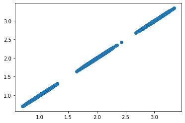 Python How To Develop Cluster Models Where The Clusters Occur Along Subsets Of Dimensions In