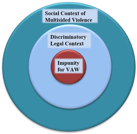 Examples Of Impunity