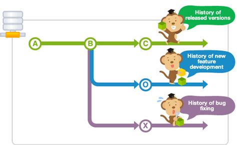 How To Test Code With Git And GitHub Stack Overflow