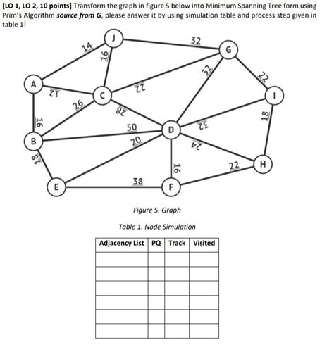 Solved Lo Lo Points Transform The Graph In Figure Chegg