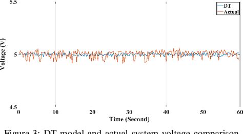 Figure 3 From Advancing Fault Detection And Classification Through High Fidelity Digital Twin