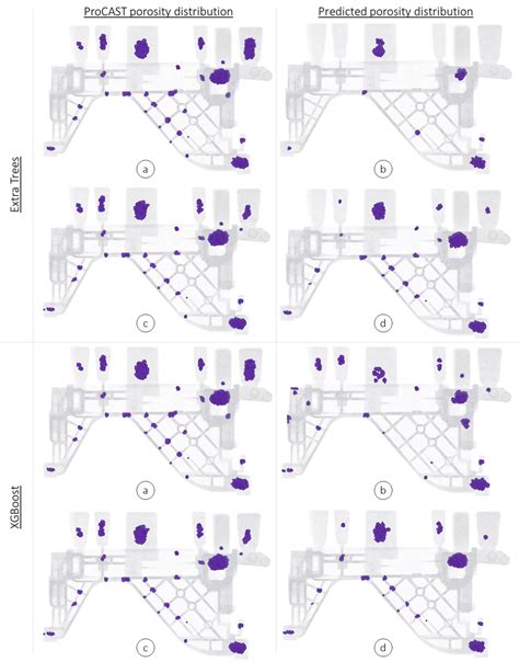 porosity prediction using extra trees and xgboost a and b are the