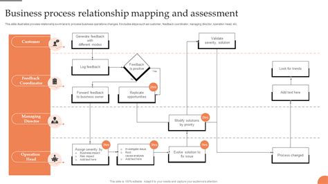 Top 7 Relationship Mapping Templates With Samples And Examples