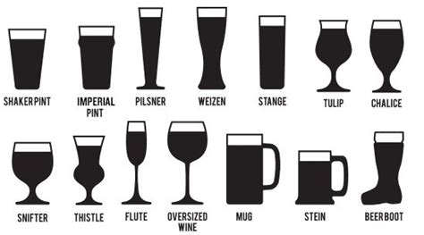 Beer Glassware Chart