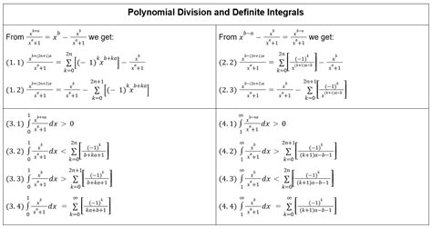 Polynomial Division Convergent Series And Definite Integrals R Askmath