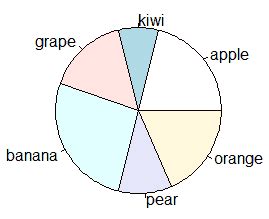 R Pie Chart Base Graph Learn By Example