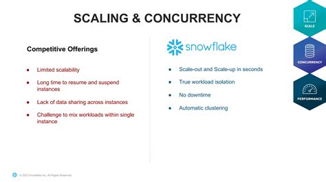 introduction to snowflake for multi cloud data world pdf cloud