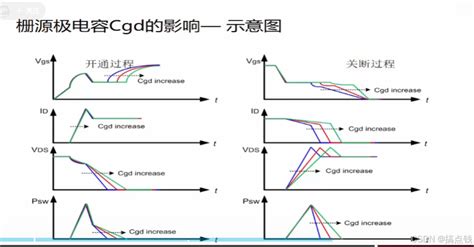 硬件基本知识杂论 csdn博客